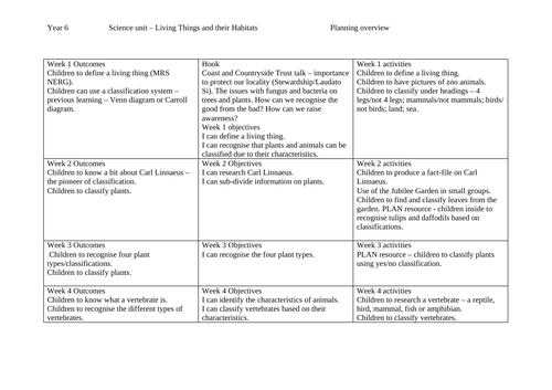 Year 6 Science Units - Planning & Smarts | Teaching Resources
