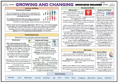 PSHE: Growing and Changing - Year 4 Knowledge Organiser! | Teaching Resources