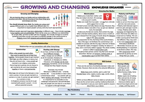 PSHE: Growing and Changing Primary Knowledge Organisers Bundle ...