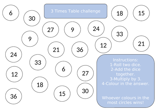 3 times table challenge | Teaching Resources