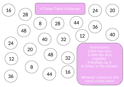4 times tables challenge | Teaching Resources