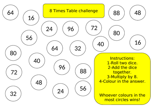 8 times table challenge | Teaching Resources