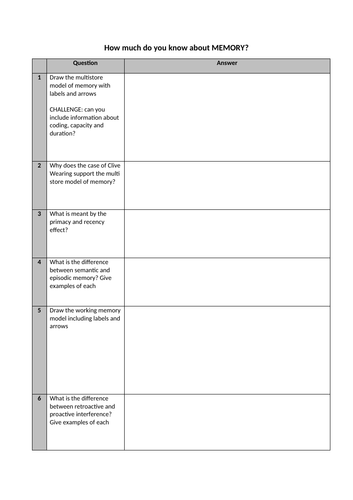 A Level AQA Psychology- Memory- Retrieval practice questions | Teaching ...