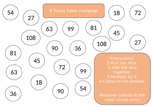 9 times table challenge | Teaching Resources