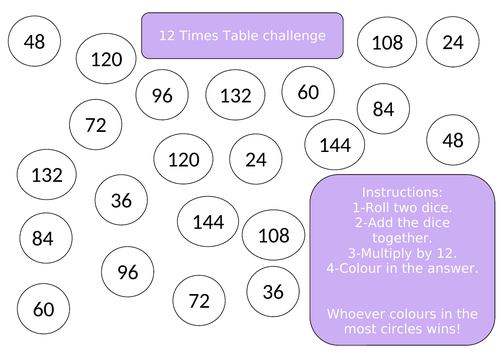 12 times table challenge | Teaching Resources