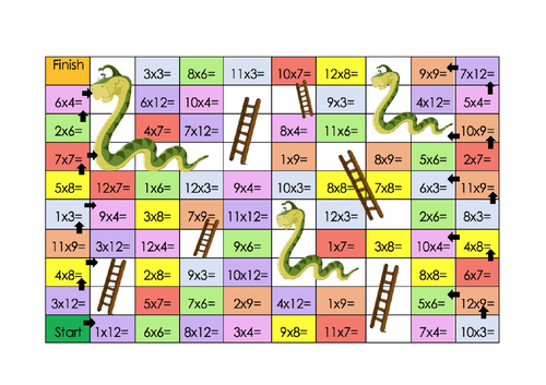 Snakes and ladders times table challenge mixed | Teaching Resources