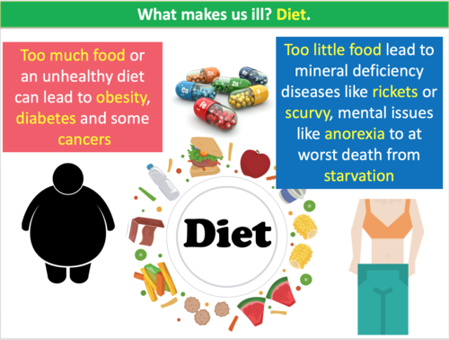 Health and Disease | Teaching Resources