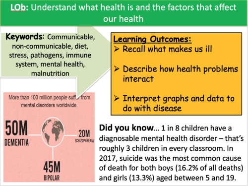 Health and Disease | Teaching Resources