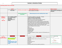 Year 1 T4W Talk for Writing Planning and Resources Pirates | Teaching ...