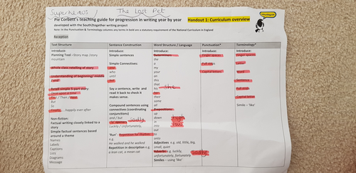 Reception T4W Talk for Writing Non-Fiction - Superhereos | Teaching ...