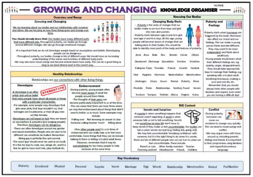 PSHE: Growing and Changing - Year 5 Knowledge Organiser! | Teaching ...