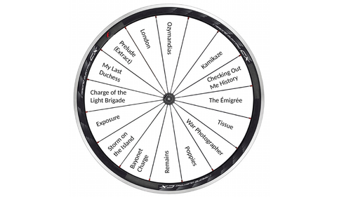 Power and Conflict poetry marginal gains wheel | Teaching Resources