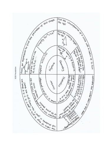 10 GCSE Foundation Maths Homework Wheel Worksheets | Teaching Resources