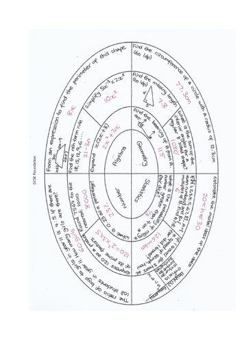 10 GCSE Foundation Maths Homework Wheel Worksheets | Teaching Resources