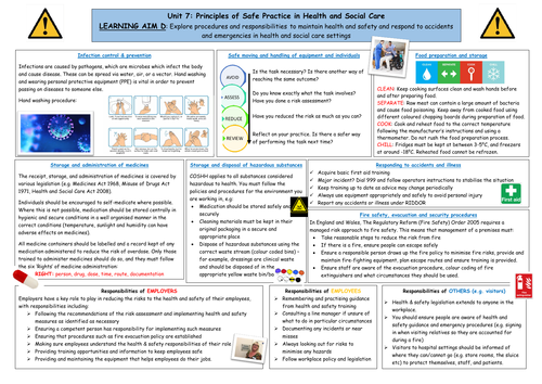 Unit 7 Principles of Safe Practice - KNOWLEDGE ORGANISERS (LAA, LAB LAC ...