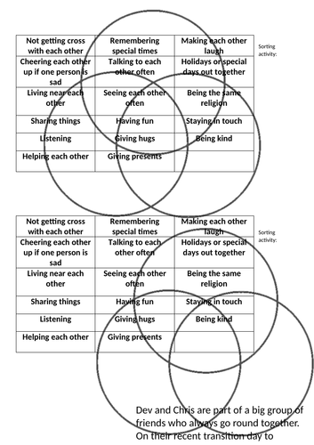 Positive relationships - Year 6 PSHE 2020 Curriculum | Teaching Resources