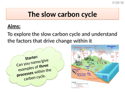 The slow carbon cycle | Teaching Resources
