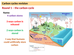 Carbon cycles revision lesson | Teaching Resources