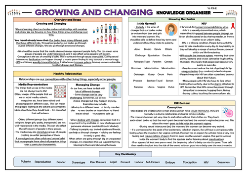 PSHE: Growing and Changing Primary Knowledge Organisers Bundle! | Teaching Resources
