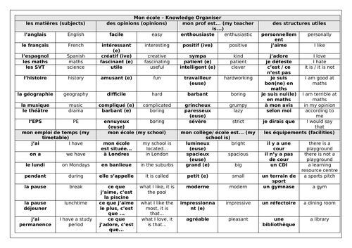 French Mon école / School Key vocabulary & translation drills ...