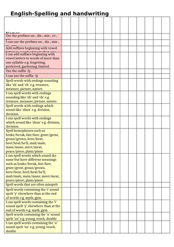 Year 3 Target Tracker | Teaching Resources