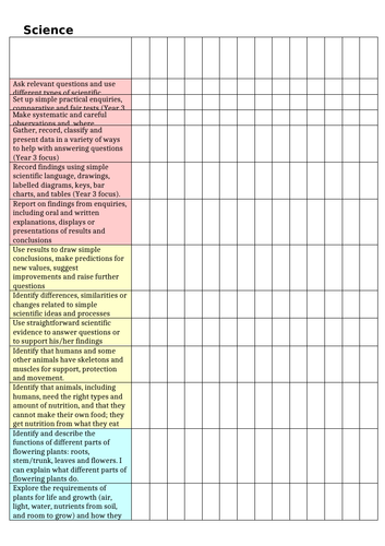 Year 3 Target Tracker | Teaching Resources