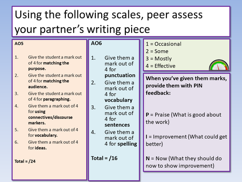 English Non-Fiction Writing Assessment | Teaching Resources