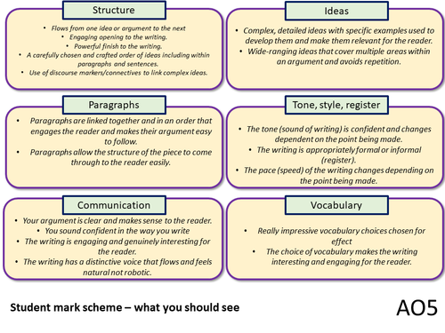 English Non-Fiction Writing Assessment | Teaching Resources