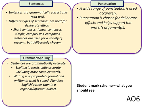 English Non-Fiction Writing Assessment | Teaching Resources