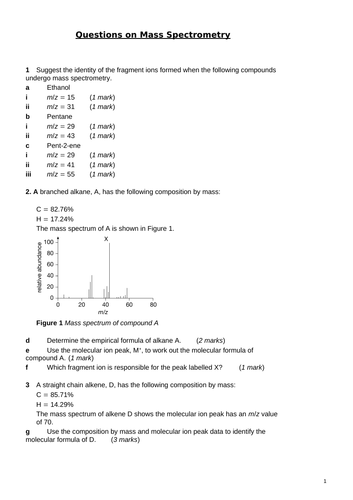 AS Chemistry: Mass Spectrometry in Organic Chemistry | Teaching Resources
