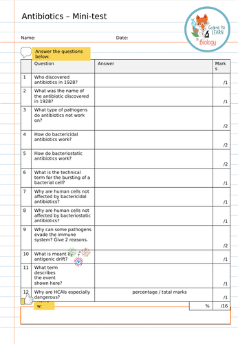 Antibiotics & Antibiotic resistance - Mini-test (KS5) | Teaching Resources
