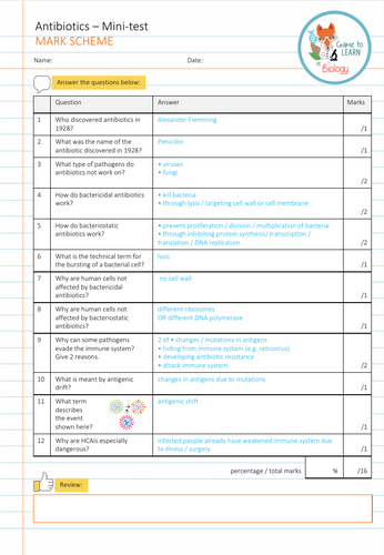 Antibiotics & Antibiotic resistance - Mini-test (KS5) | Teaching Resources
