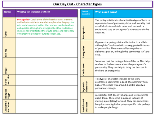 Our Day Out | Teaching Resources