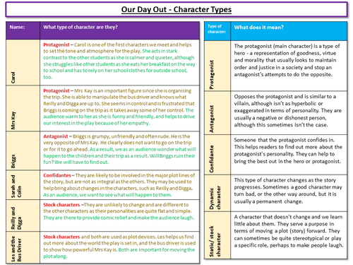 Our Day Out | Teaching Resources