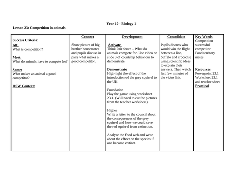 Competition between species [NEW SPEC AQA] 2020/2021 | Teaching Resources