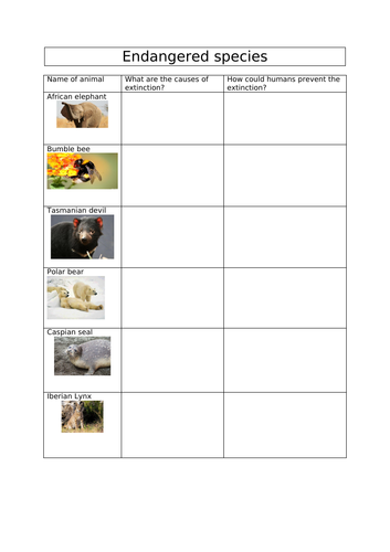 Extinction and Natural Selection [AQA NEW SPEC] 2020/2021 | Teaching ...