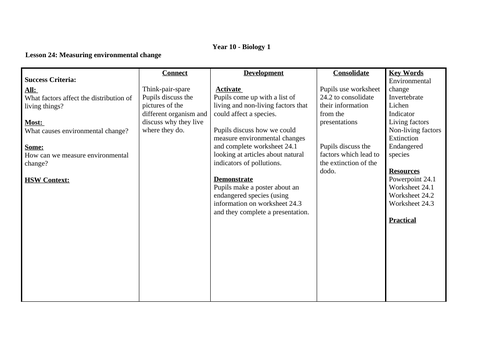 Extinction and Natural Selection [AQA NEW SPEC] 2020/2021 | Teaching ...