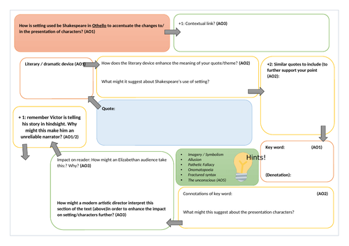 Othello - Act 2, Scenes 2 and 3 | Teaching Resources
