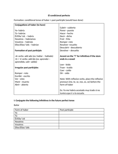 Conditional perfect worksheet | Teaching Resources