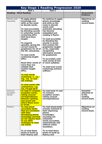Key Stage 1 Reading Progression | Teaching Resources