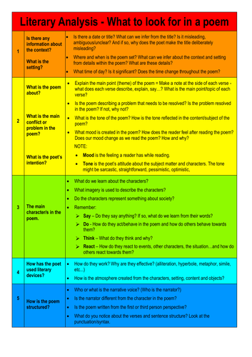 Literary Analysis - What to look for in a poem | Teaching Resources