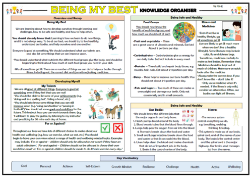 PSHE: Being My Best - Year 3 Knowledge Organiser! | Teaching Resources