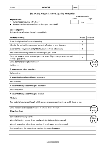 Ks4 Gcse Physics Edexcel Sp5a Core Practical Investigating Refraction