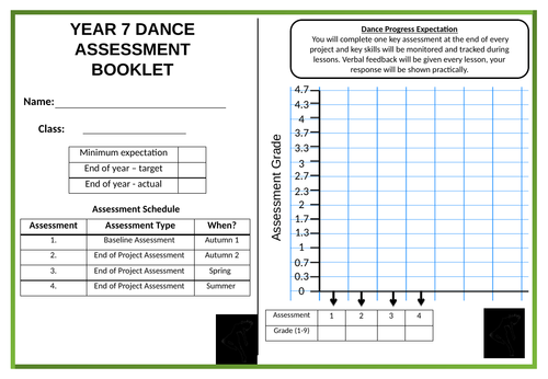 Assessment Booklet for practical subjects (Dance/Drama/PE) | Teaching ...