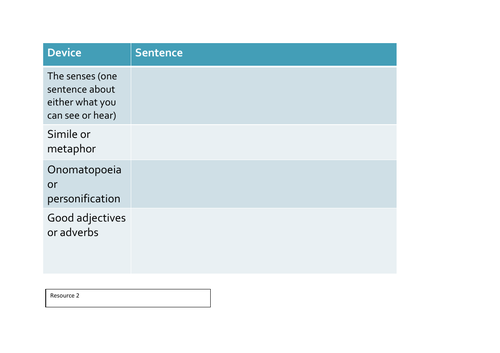 Edexcel International GCSE English Language: Imaginative Writing Unit ...