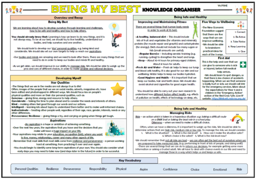 PSHE: Being My Best - Year 6 Knowledge Organiser! | Teaching Resources