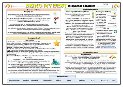 Year 5 and 6 PSHE Knowledge Organisers Bundle! | Teaching Resources