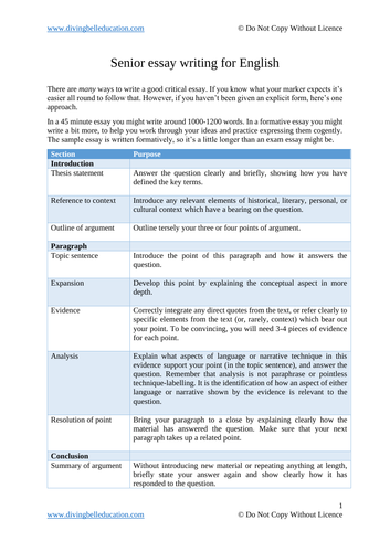 HSC Texts and Human Experience Sample Essay & Essay Analysis: The ...