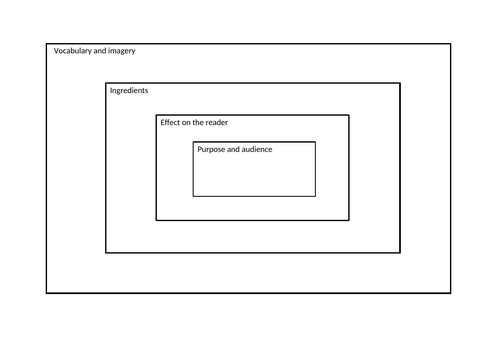 Teaching IGCSE English: Imaginative Writing - CPD Unit | Teaching Resources