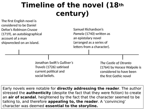 English Literature Timeline of the Novel A Level KS5 | Teaching Resources